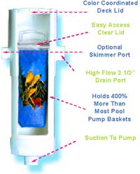 Self Cleaning Pool | Compass Pools