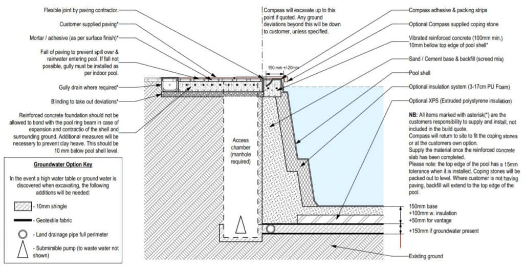 How to Build a Swimming Pool STEP BY STEP | Swimming Pool Construction